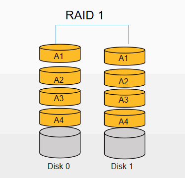 Como Recuperar Dados de RAID 1 Grátis (Fácil, 5 a 10 Min) - EaseUS